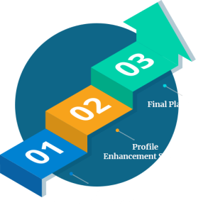 Employability Enhancement Program | SKIPS University